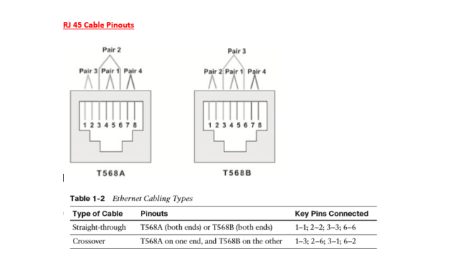 Ethernet Concepts and Terms – NETWORK LESSON