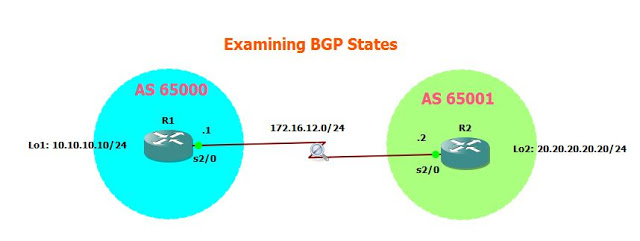 BGP States – NETWORK LESSON