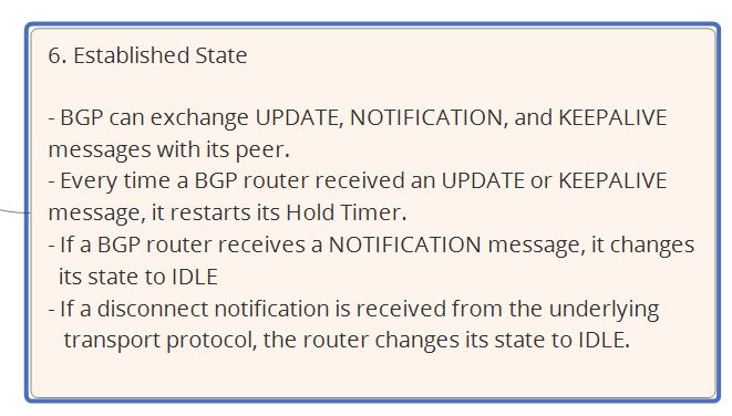 BGP States – NETWORK LESSON