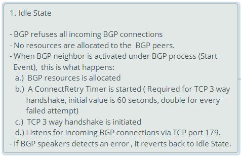 BGP States – NETWORK LESSON